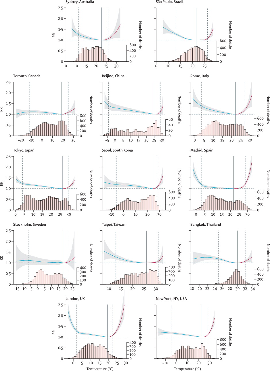 De risico’s van hitte en kou | Klimaatverandering